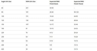 A Guide to Choosing the Right Grit Size for Precision Grinding