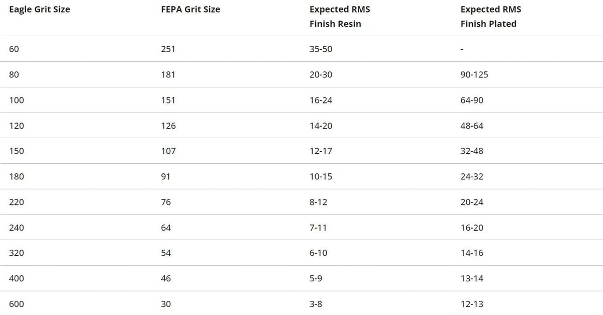 A Guide to Choosing the Right Grit Size for Precision Grinding