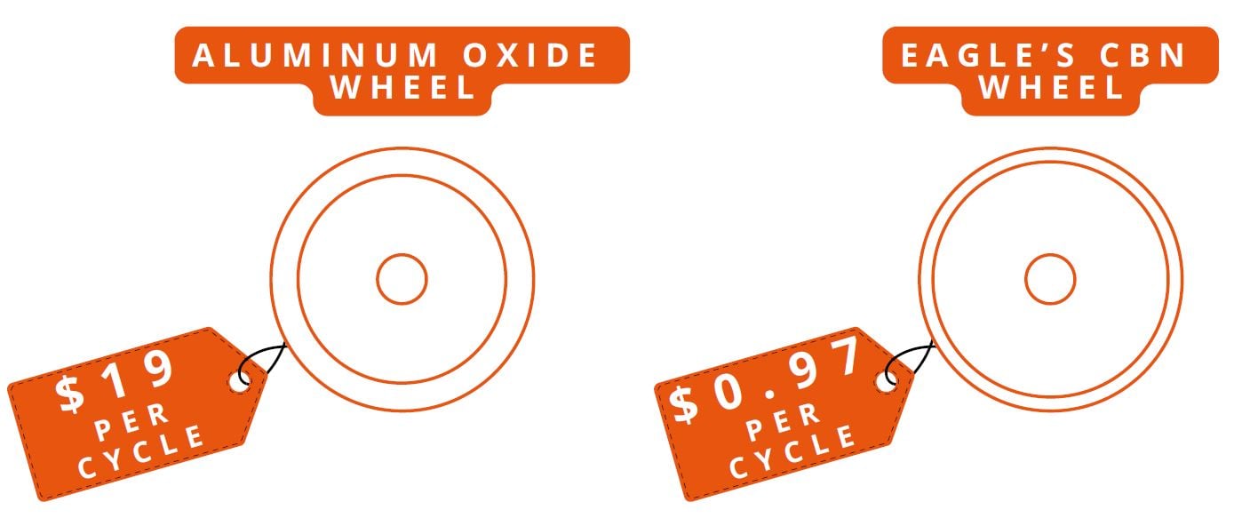 Troubleshooting Grinding Wheel Issues for a Machine Manufacturer